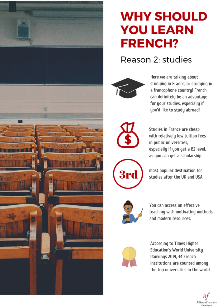 Discover the Benefits of Learning French, Alliance Française