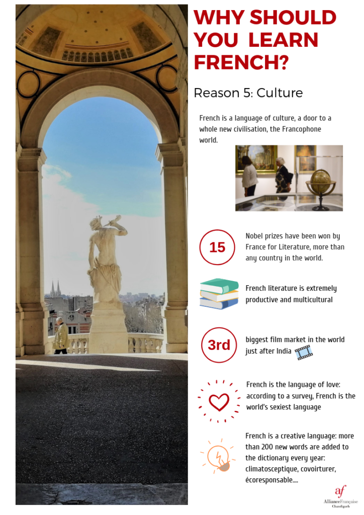 Discover the Benefits of Learning French, Alliance Française